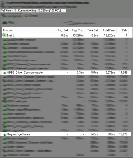 Php Extension Web Development Agency Speeding Up Php Intervals Blog