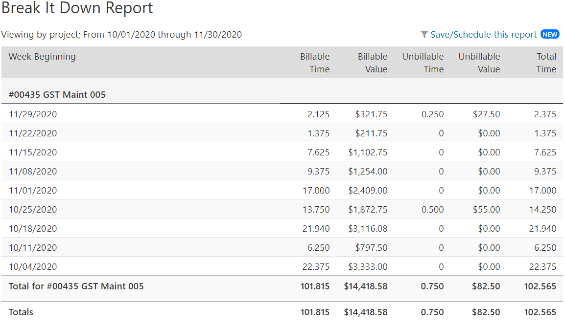 Reviewing Project Billing with the Break It Down Report | Intervals Blog